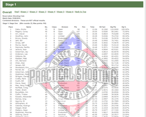 Linea de Fuego USPSA Match Results for April 22nd, 2017.